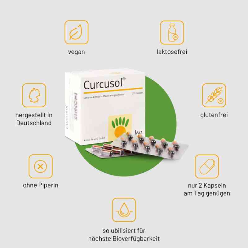 Curcusol Kapseln 120 stk online kaufen günstig bei apo.com