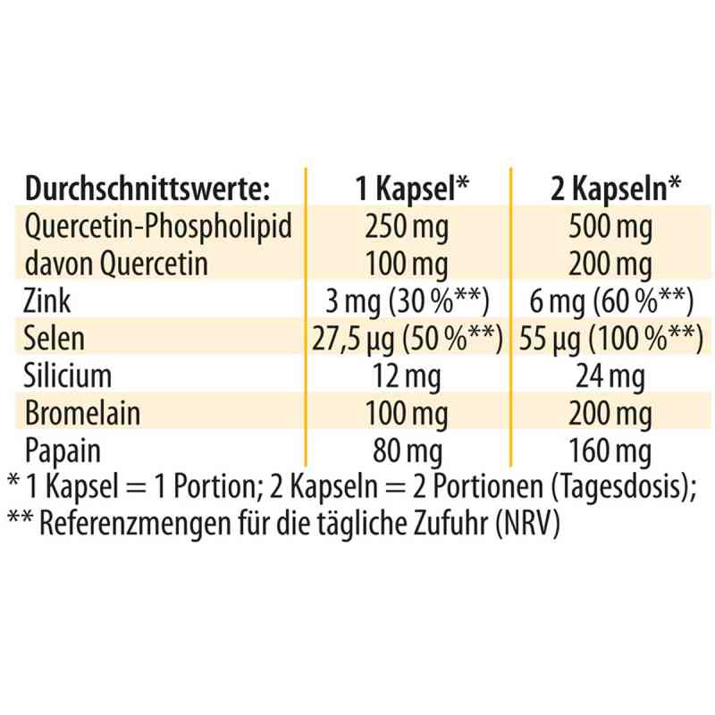 Dr. Jacob's Quercetin-Phospholipid Papain Bromelain Zink 60 stk