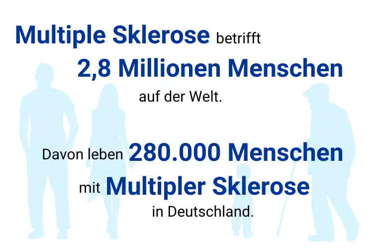 Multiple Sklerose: Häufigkeit und Epidemologie | apo.com Magazin