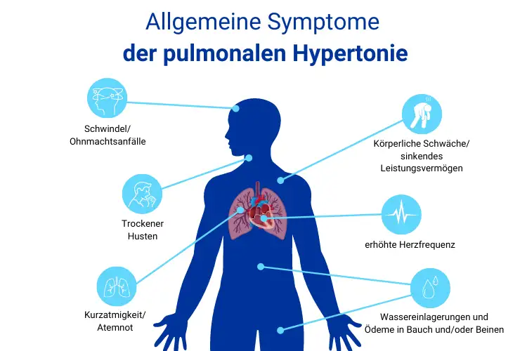 Pulmonale Hypertonie | apo.com