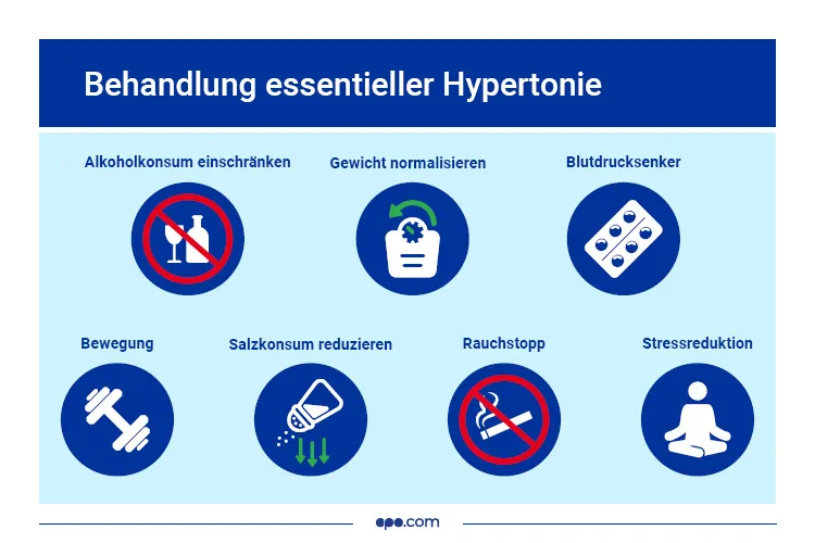 Essentielle Hypertonie | apo.com Magazin