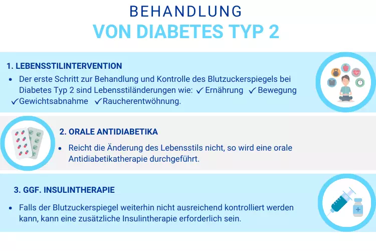 Diabetes Typ 2 Behandlung & Therapie | apo.com Magazin