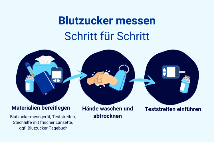 Blutzucker messen: Die wichtigsten Infos und Tipps