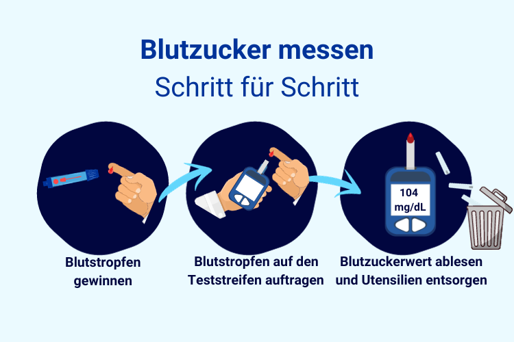 Blutzucker messen: Die wichtigsten Infos und Tipps