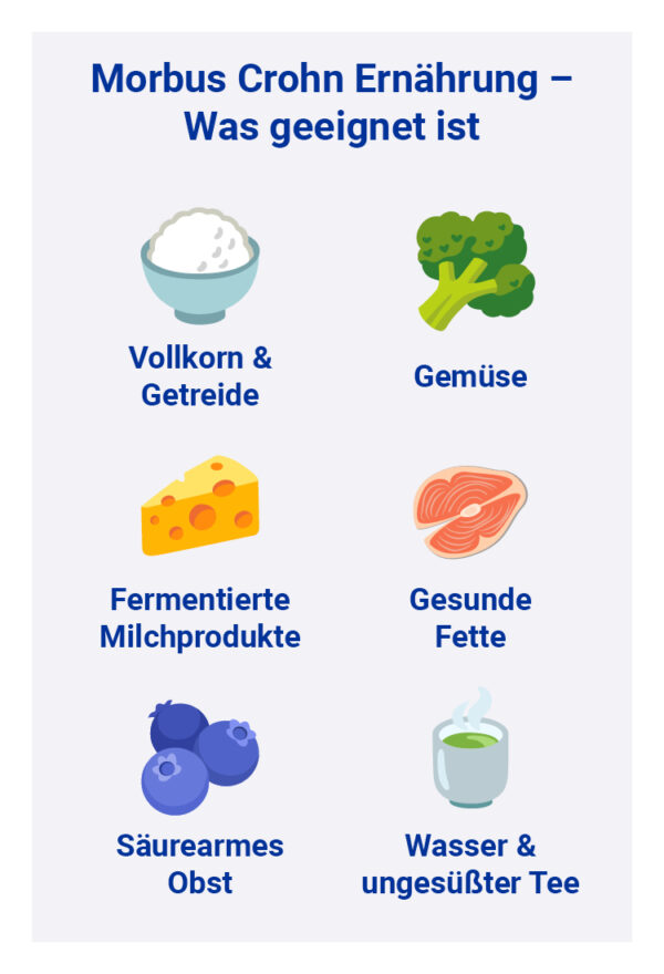 Morbus Crohn: Ernährung spielt eine zentrale Rolle