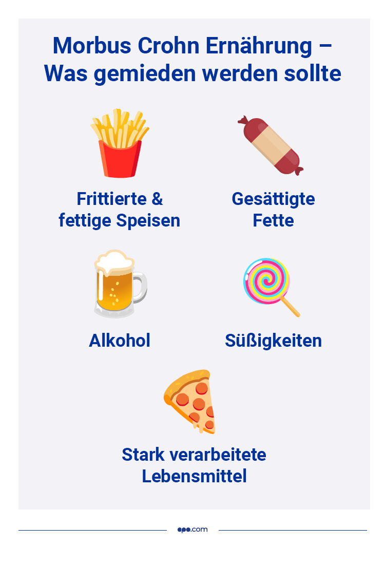 Morbus Crohn: Ernährung spielt eine zentrale Rolle